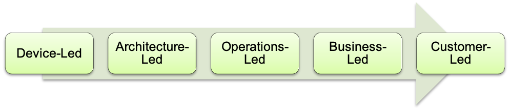 The Role of Artificial Intelligence in 5G Network Automations ...