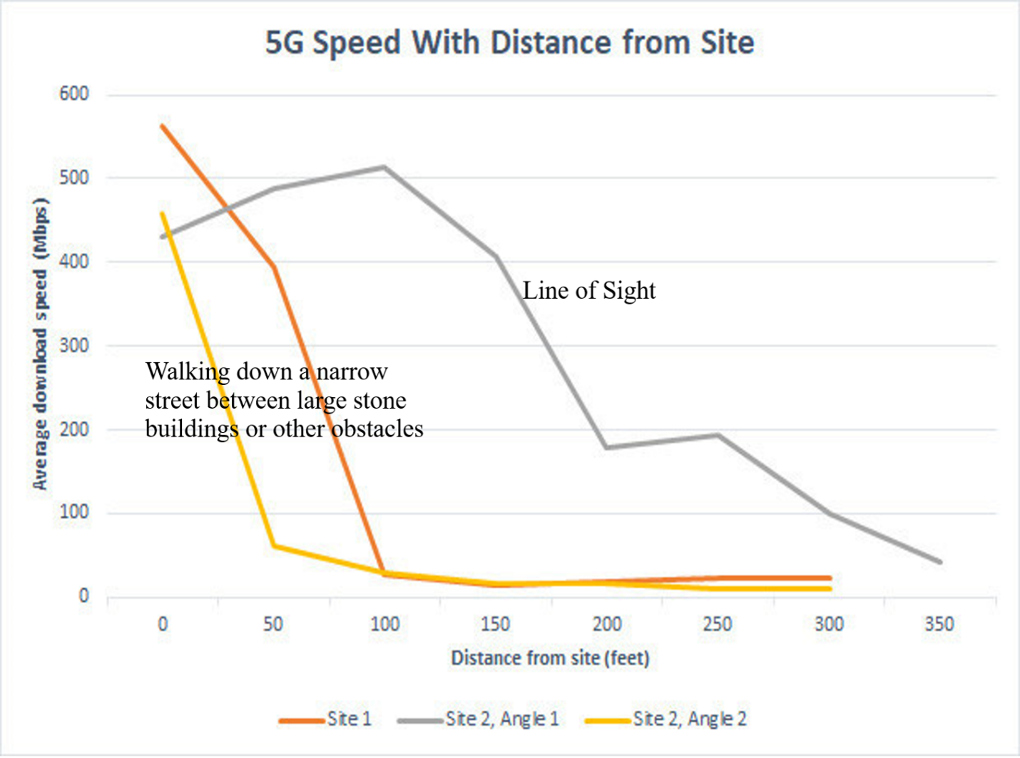 5G Types: Fast to Faster to Fastest - Telefocal Asia
