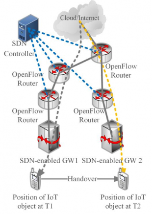 SDN Architecture Explained: 5 Key Features - Telefocal Asia