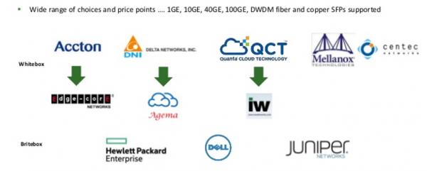 SDN Architecture Explained: 5 Key Features - Telefocal Asia